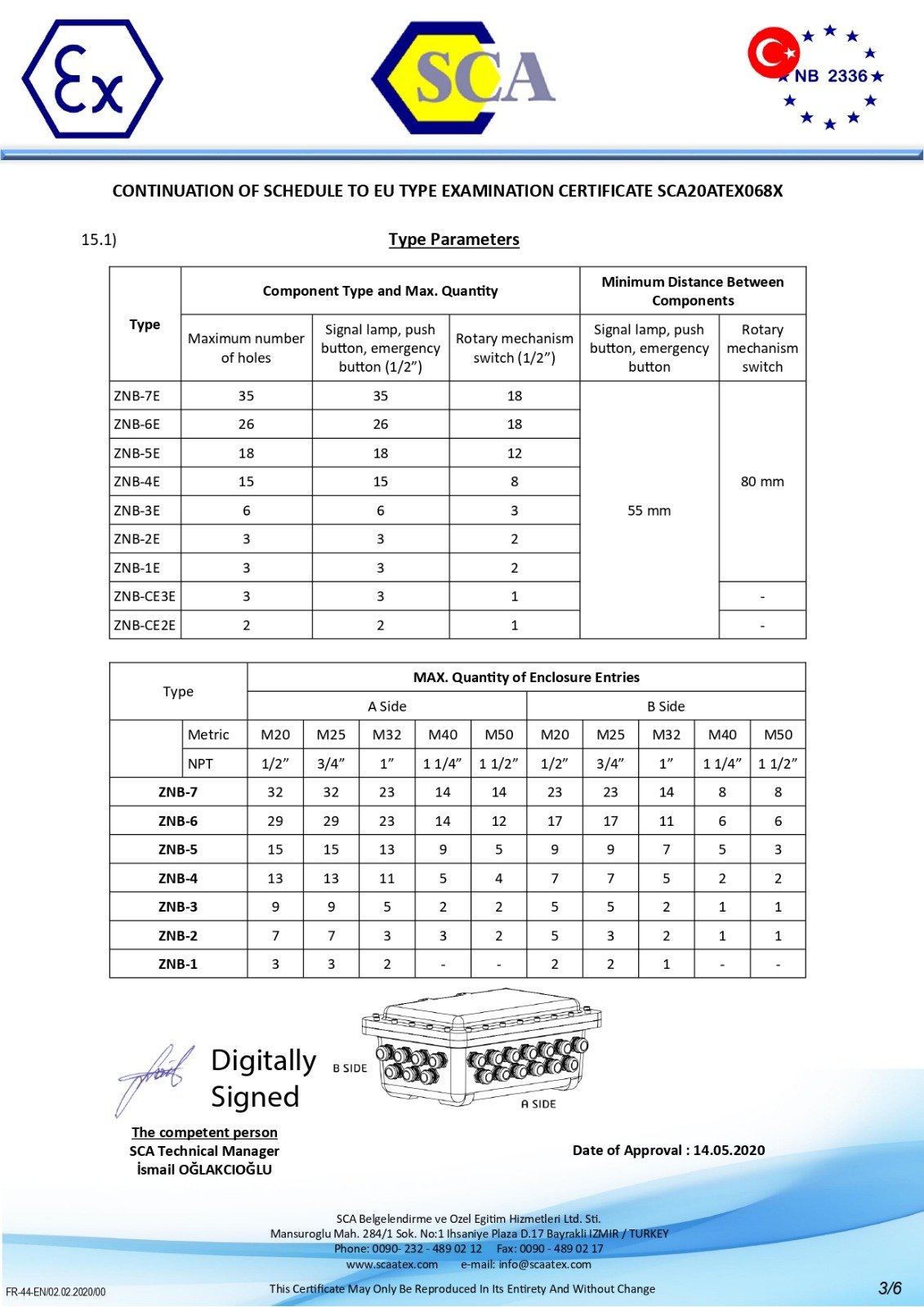 ZONEX | Exproof Pano Zone 1 Trifaze Duvar Prizi + Fiş Takım | Ege İzmir ...