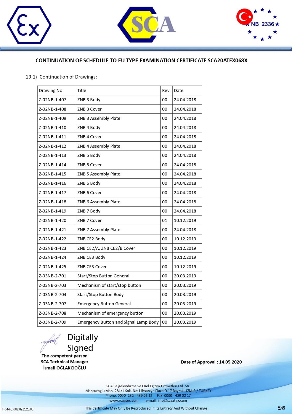 ZONEX | Exproof Pano Zone 1 Trifaze Duvar Prizi + Fiş Takım | Ege İzmir ...